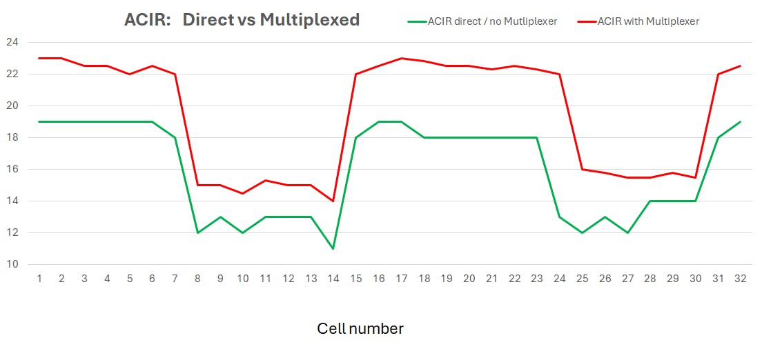 Battery-Cell Testing Considerations for Incoming Inspection ...