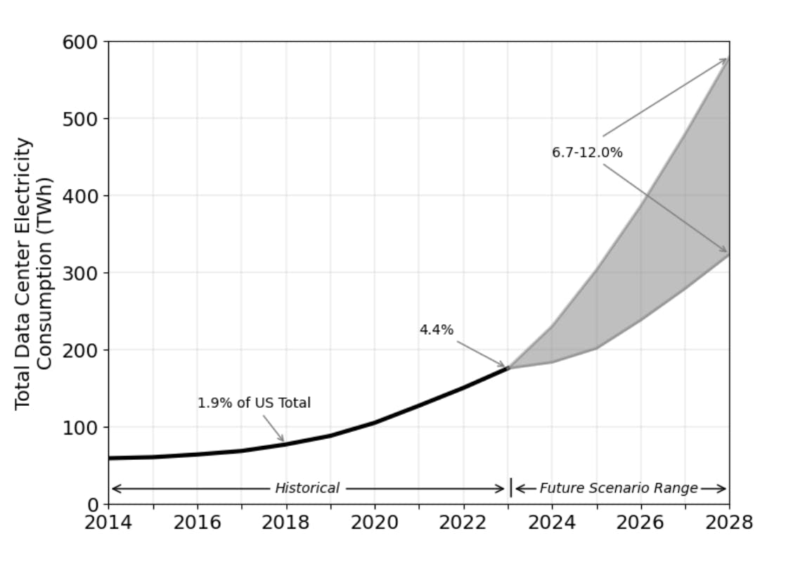 ASE's powerSiP Boosts Power-Delivery Efficiency for AI and Data Center Apps | Electronic Design