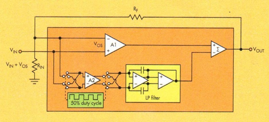 Chopper-Stabilized Op Amps | Electronic Design