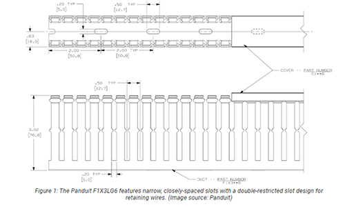 How to Design Industrial Control Panels for Space, Efficiency, and ...