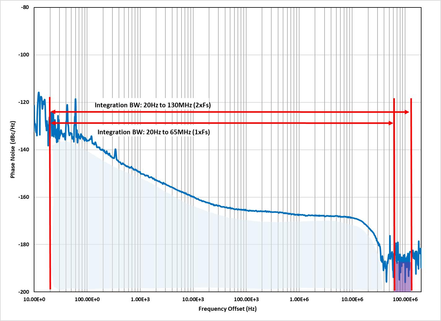Noise Considerations in ADC Signal Chains | Electronic Design