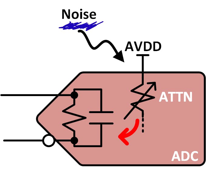 Noise Considerations in ADC Signal Chains | Electronic Design