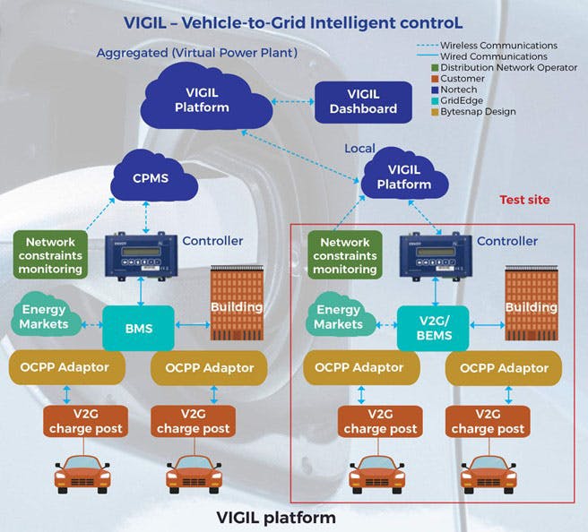 From the Vehicle to the Grid: The Future of EV Charging is ...