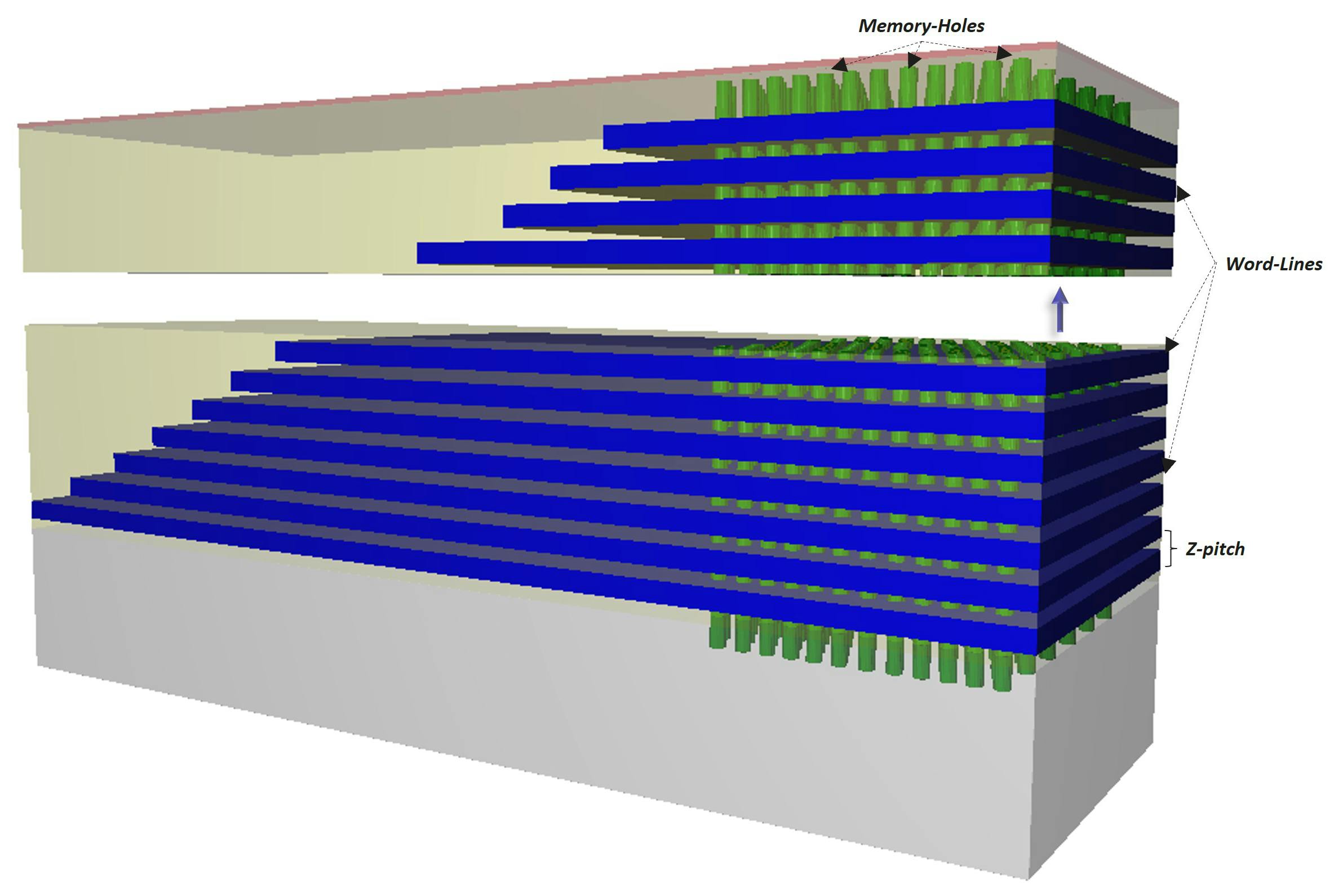 Unlocking Z-Pitch Scaling for Next-Generation 3D NAND Flash ...