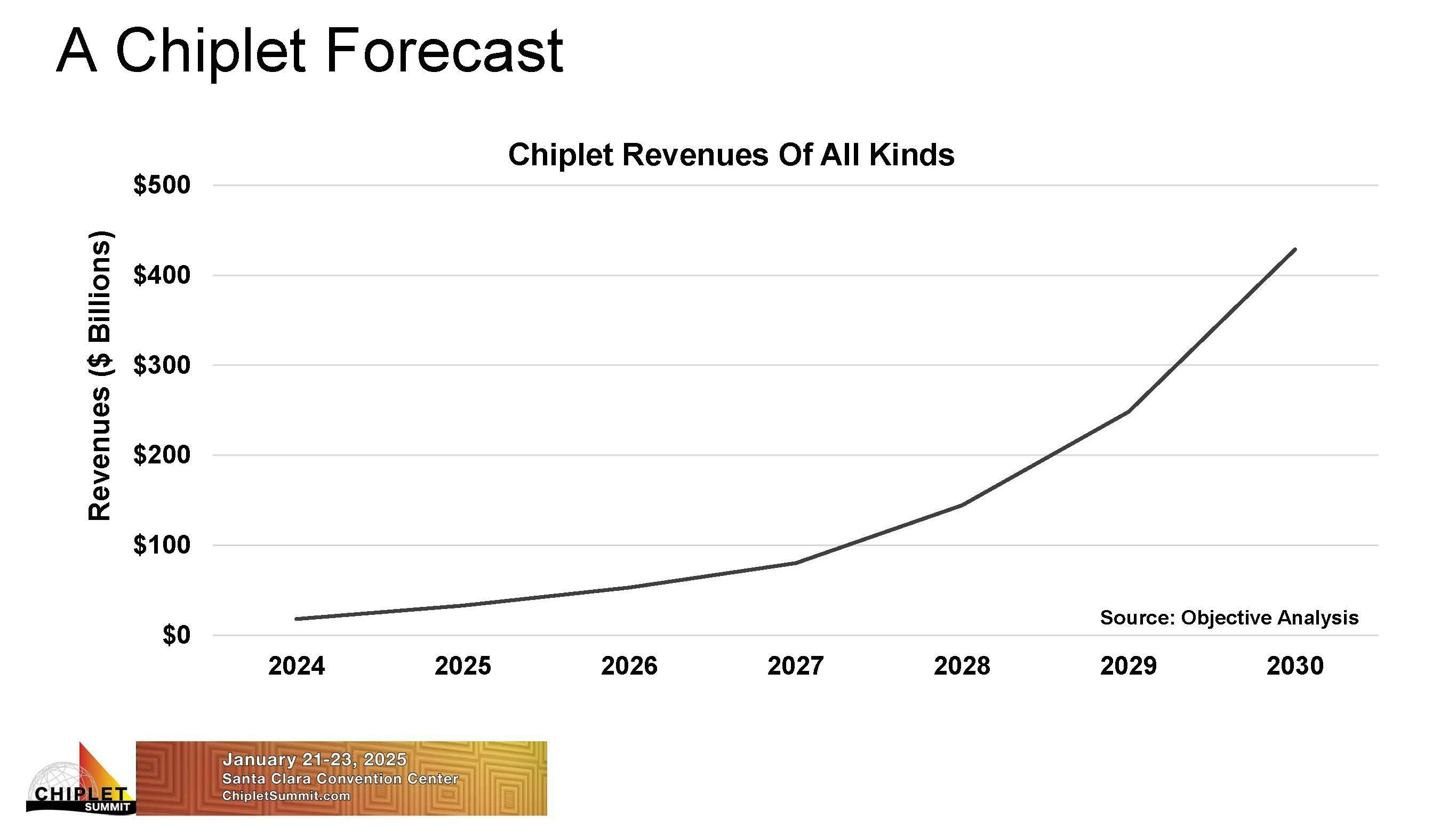 The Chiplet Market Today and Where We’re Headed | Electronic Design