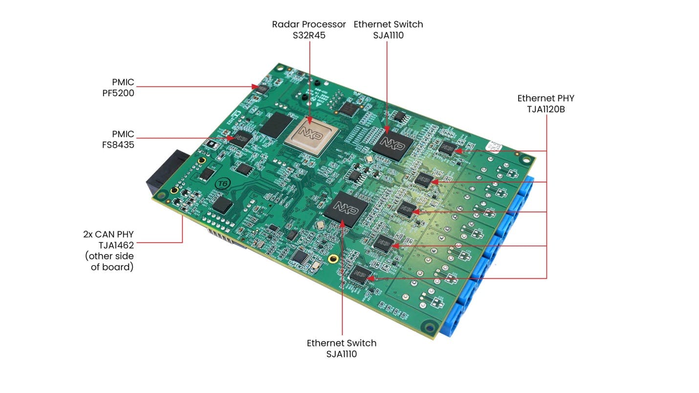 NXP, Zendar Distributed High-Resolution Radar Elevates ADAS Performance ...