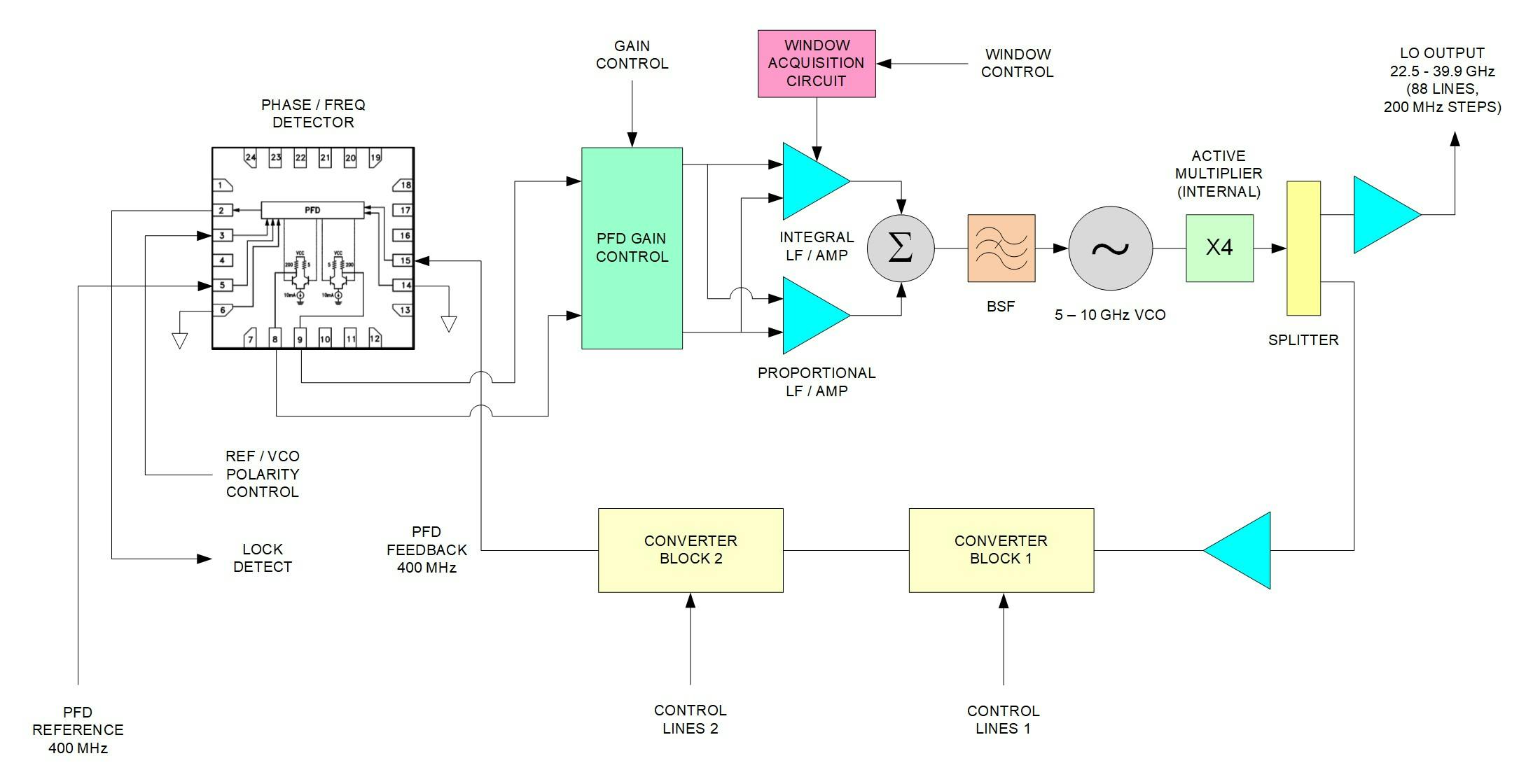 How to Design Very Wide Loop BW High-Performance PLL Frequency ...