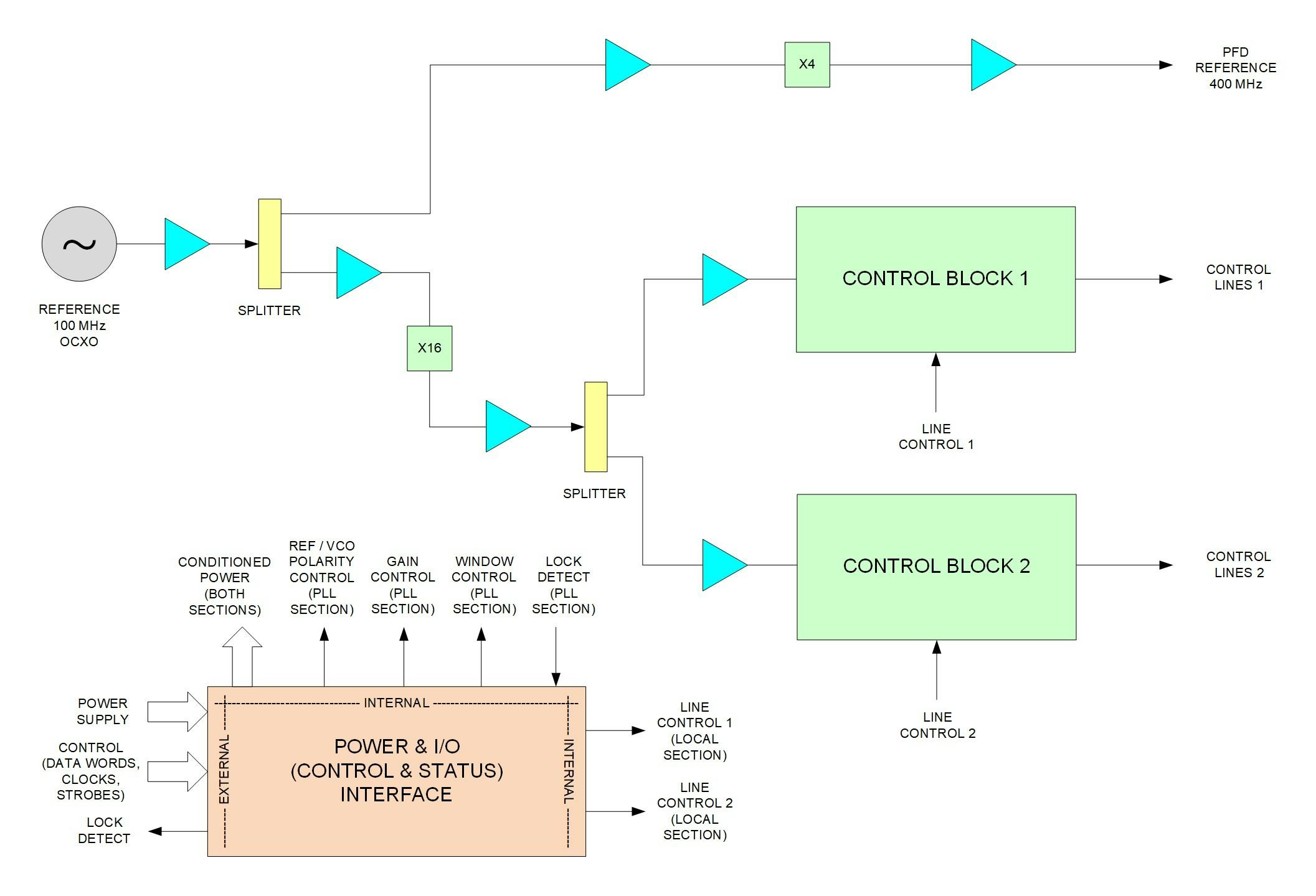 How to Design Very Wide Loop BW High-Performance PLL Frequency ...