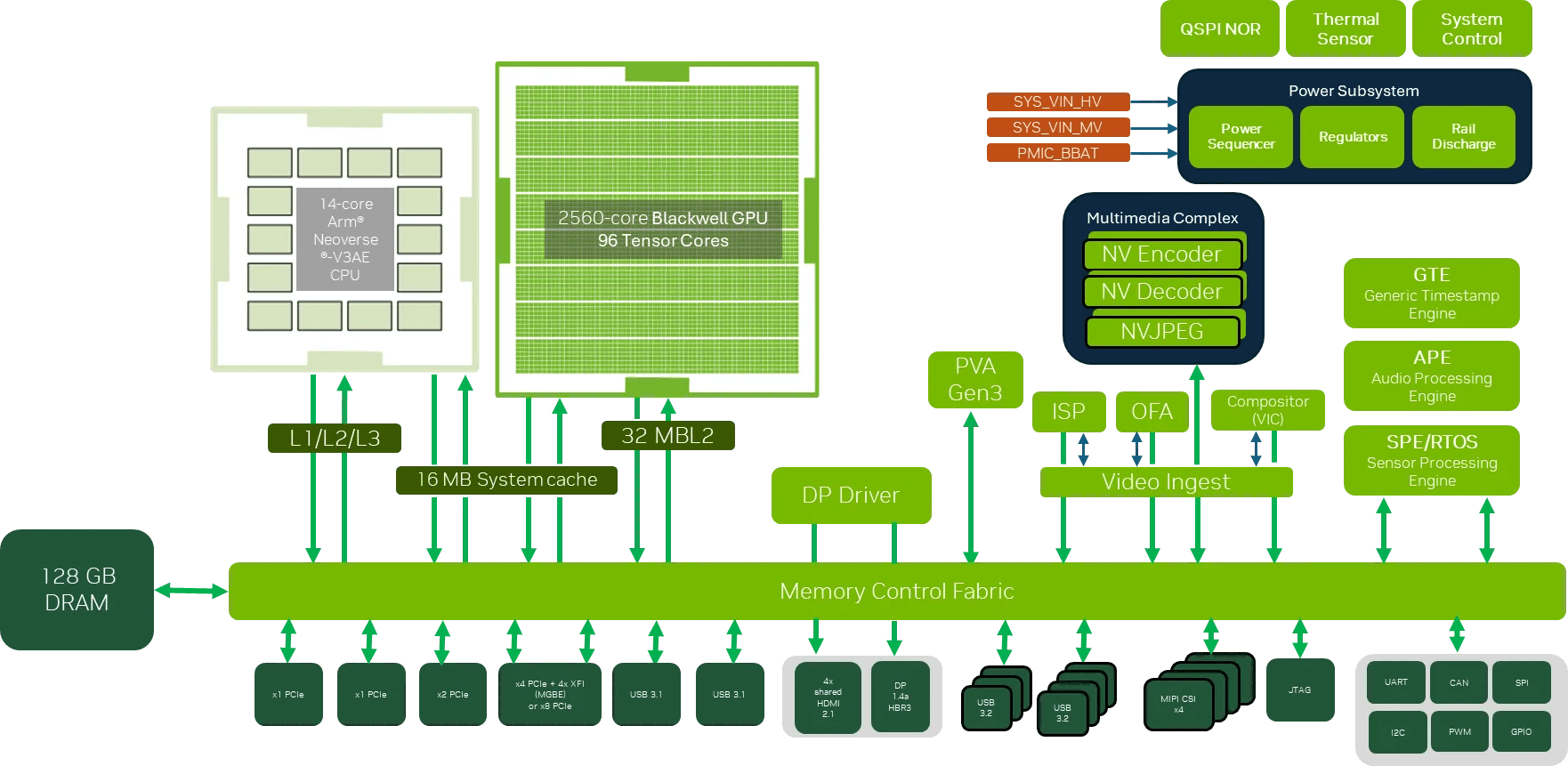 NVIDIA’s Jetson Thor is Now Available to Developers | Electronic Design