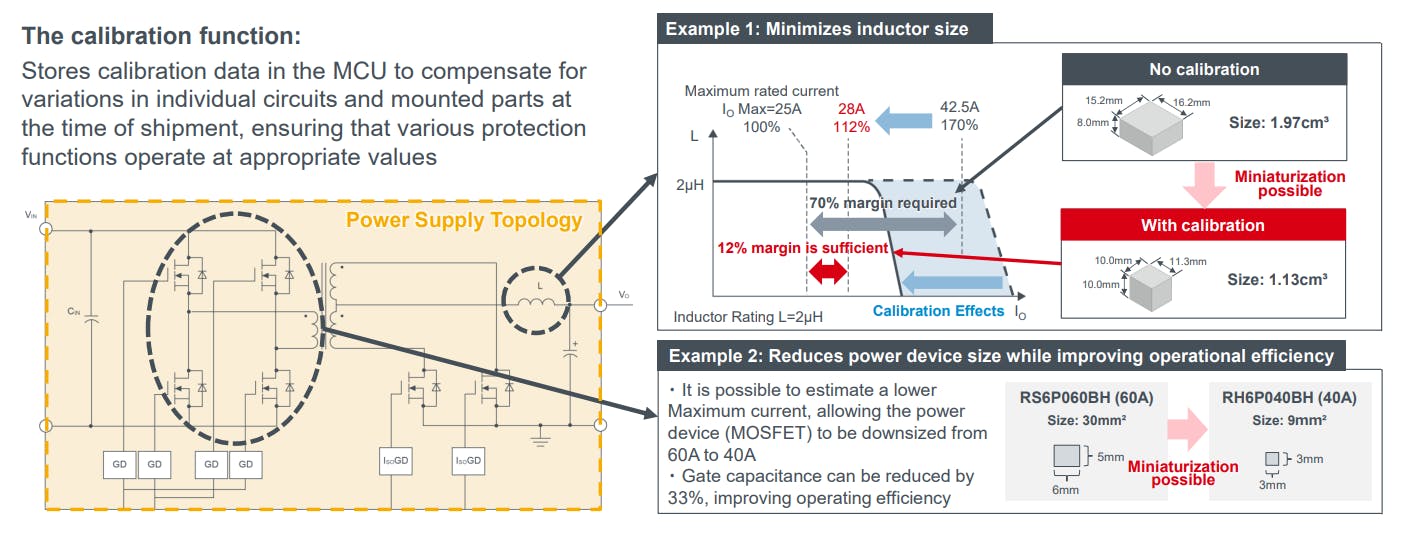 ROHM Rolls Out Compact PFC and Flyback Control Reference Design for Power | Electronic Design