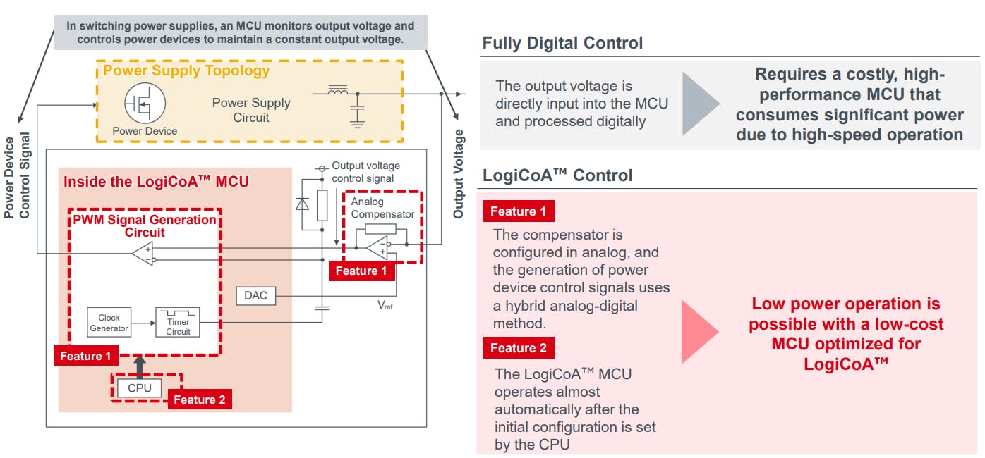 ROHM Rolls Out Compact PFC and Flyback Control Reference Design for Power | Electronic Design