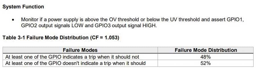 Know Your Safety Application Notes (Part 2): Failure Mode Distribution ...