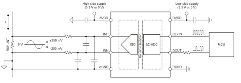 TI Introduces Isolated ADC to Enhance Current Sensing for 48-V Motor ...
