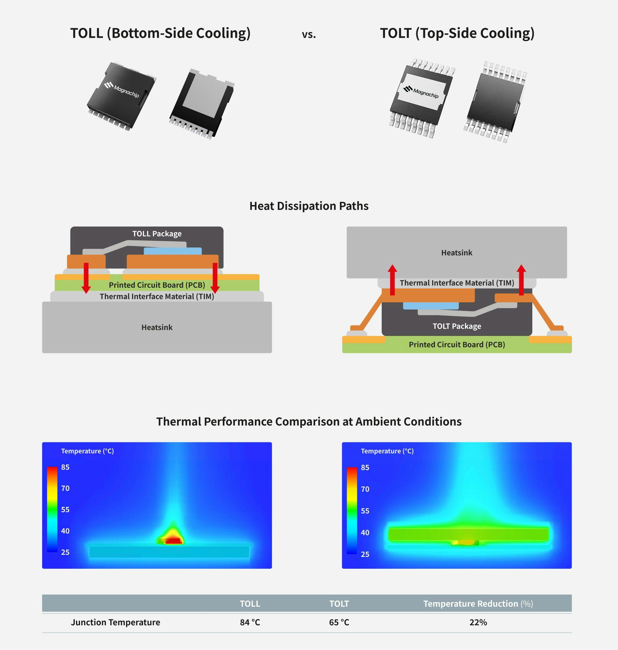 TOLT Package Thermally Enhances MOSFET for E-Scooters and LEVs ...
