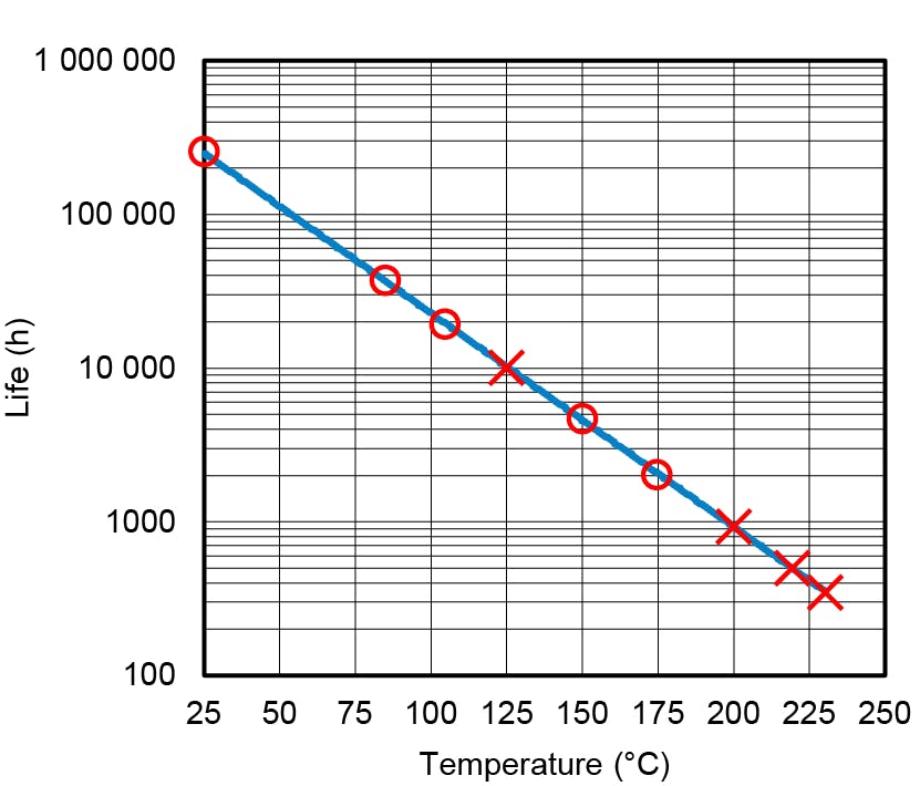 Derating Guidelines for Tantalum Capacitors | Electronic Design