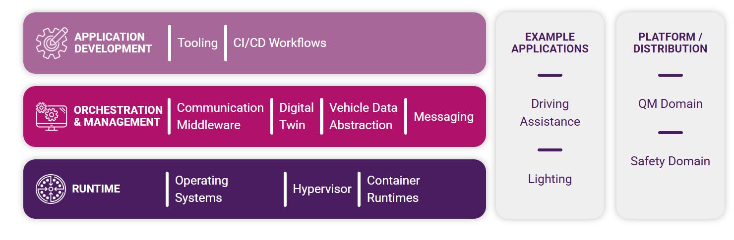 Open-Source Software Can Handle Safety-Critical Chores | Electronic Design