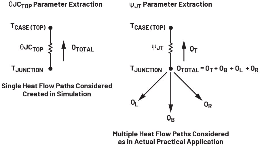 How to Accurately Estimate IC Junction Temperature | Electronic Design