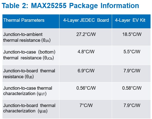 How to Accurately Estimate IC Junction Temperature | Electronic Design