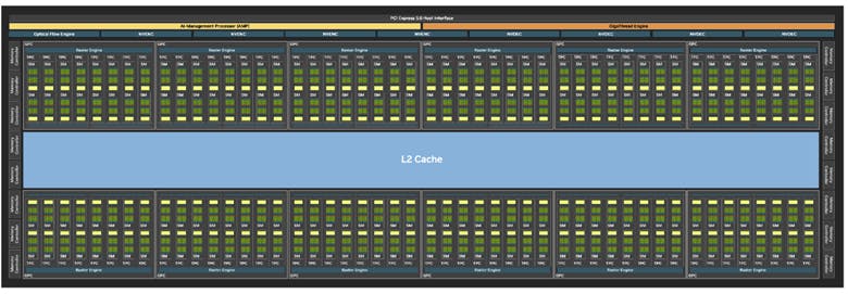 Moore’s Law Isn’t Dead—It’s Living on in NVIDIA GPUs | Electronic Design