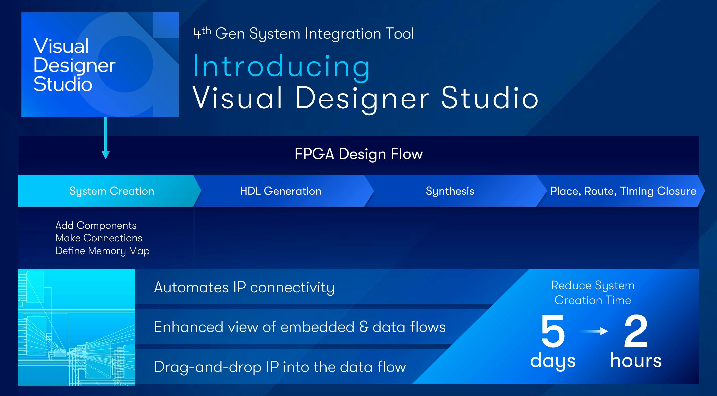 Post-Quantum Crypto Secures FPGA Boot | Electronic Design