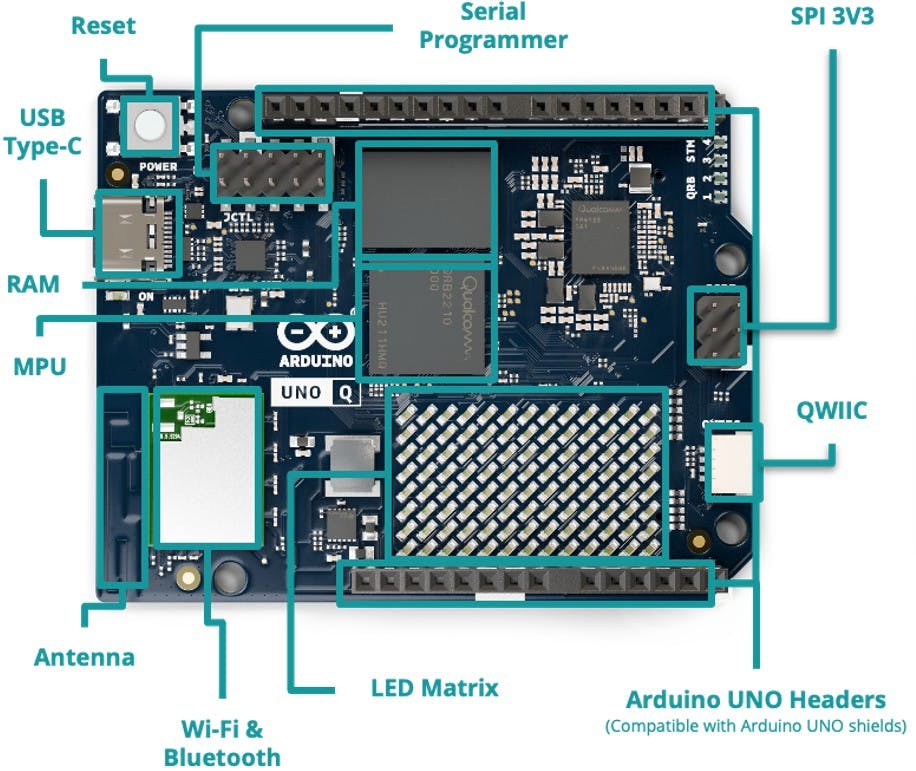 Qualcomm Acquires Arduino: Arduino "UNO Q" Runs AI LLM Code from Inexperienced Programmer ...