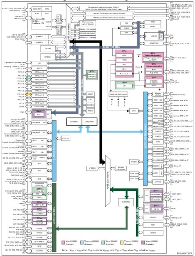 Qualcomm Acquires Arduino: Arduino "UNO Q" Runs AI LLM Code from ...