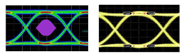Basics of Eye Pattern Analysis | Electronic Design